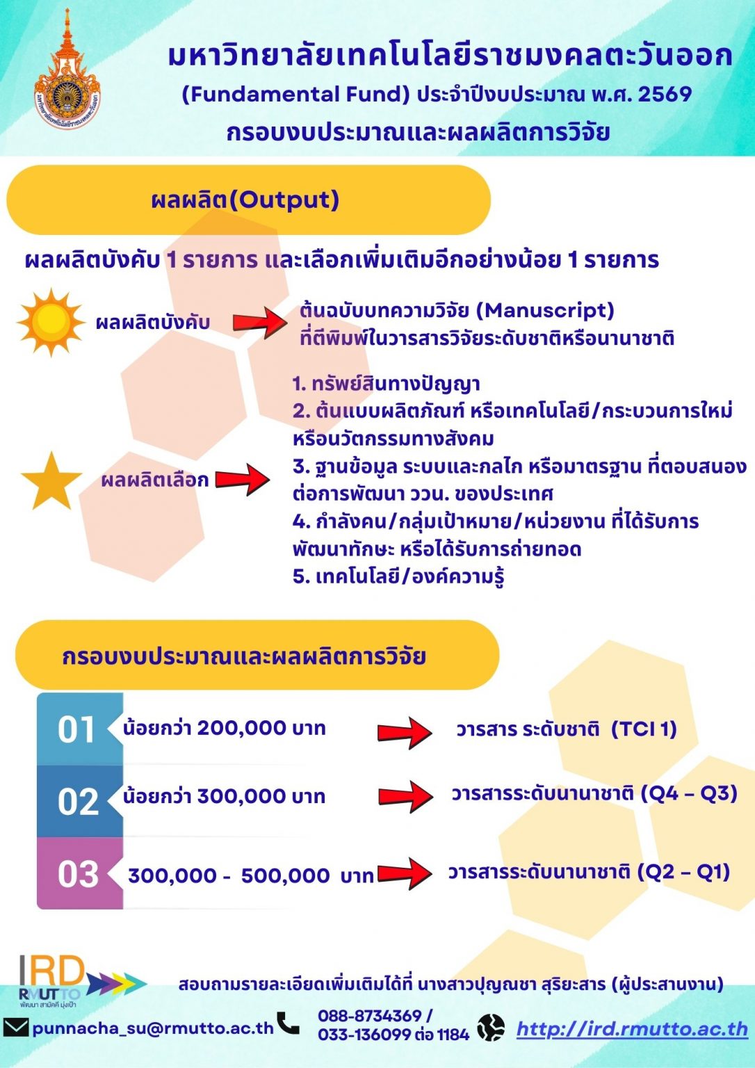 เปิดรับข้อเสนอโครงการวิจัยฉบับสมบูรณ์ (Full Proposal) เพื่อขอรับงบประมาณจากกองทุนส่งเสริม ...